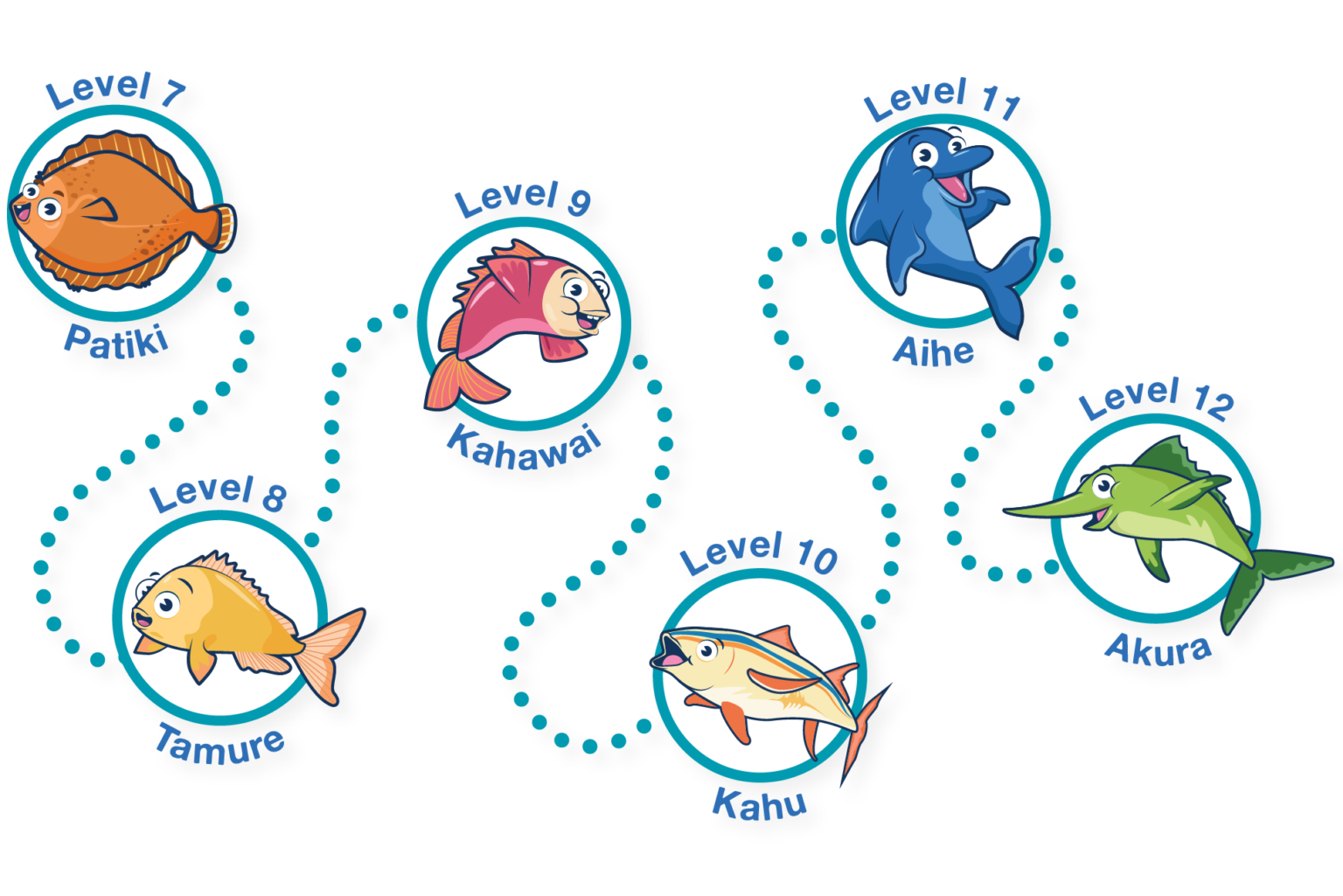 Swim Tangaroa Swimming and Water Safety - Trust House Recreation Centre